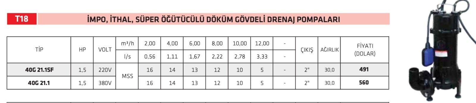 İmpo 40G 21.1SF 1.5HP Süper Öğütücülü Fos. Pompa 220V